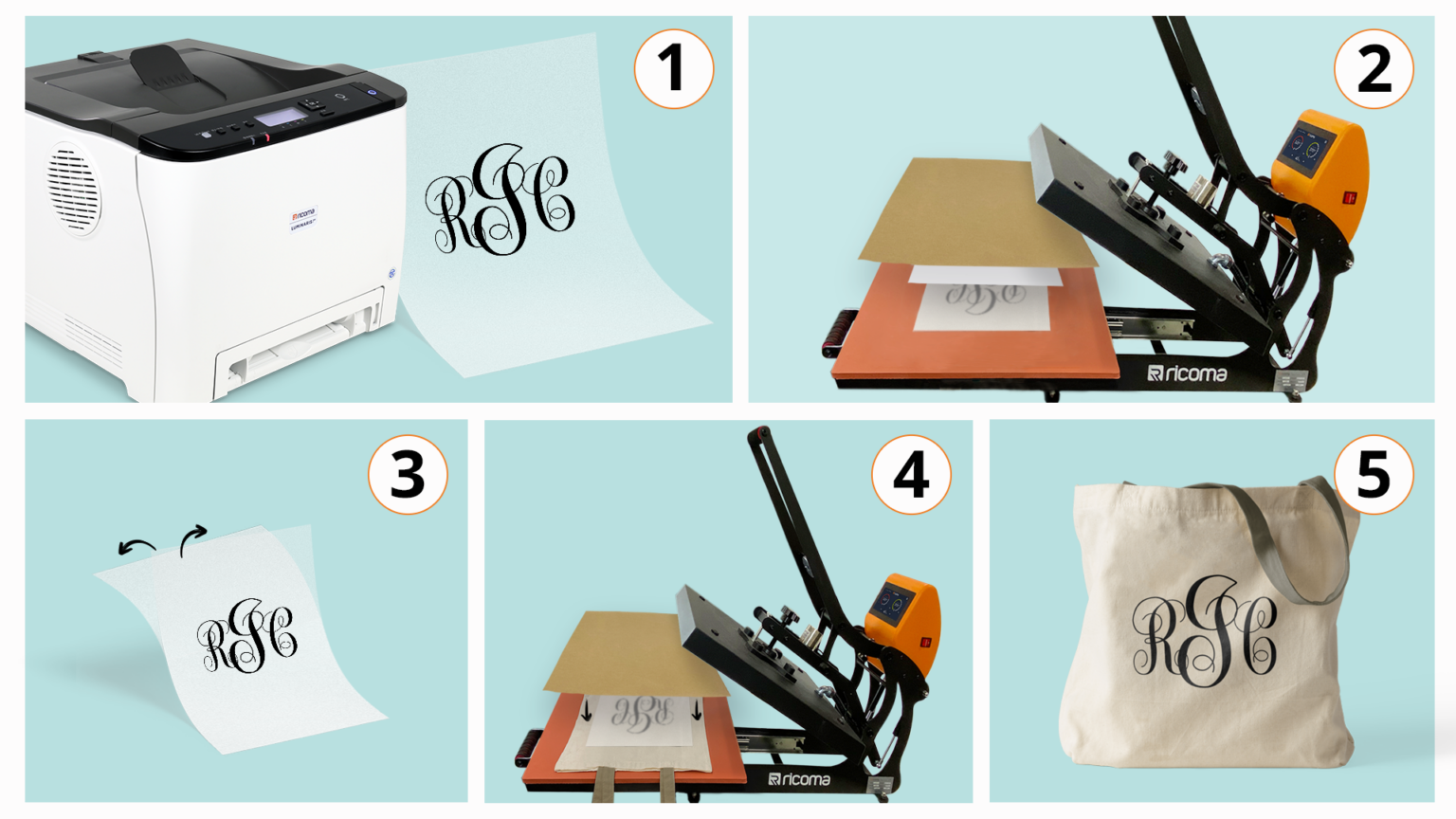 Printing Method Comparison: Heat Transfer (White Toner), Sublimation ...