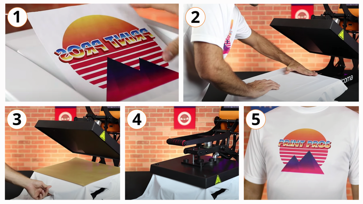 Printing Method Comparison: Heat Transfer (White Toner), Sublimation ...